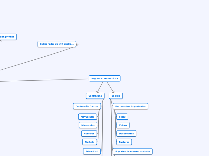 Seguridad Informática - Mind Map